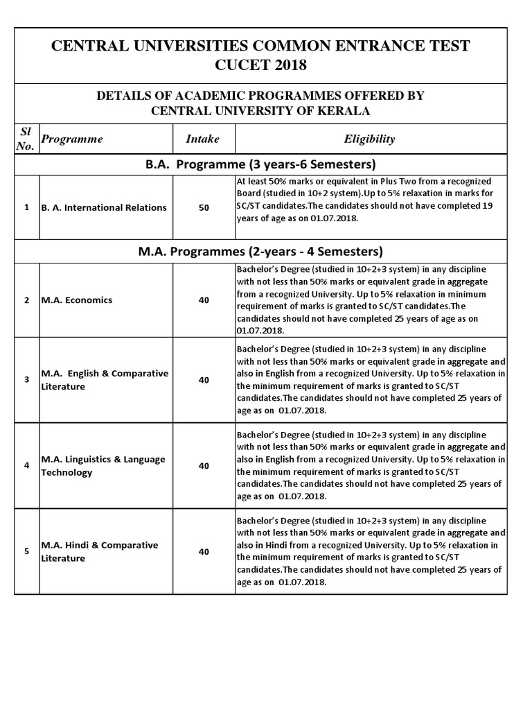 Central Universities Common Entrance Test CUCET 2018: B.A. Programme (3 ...