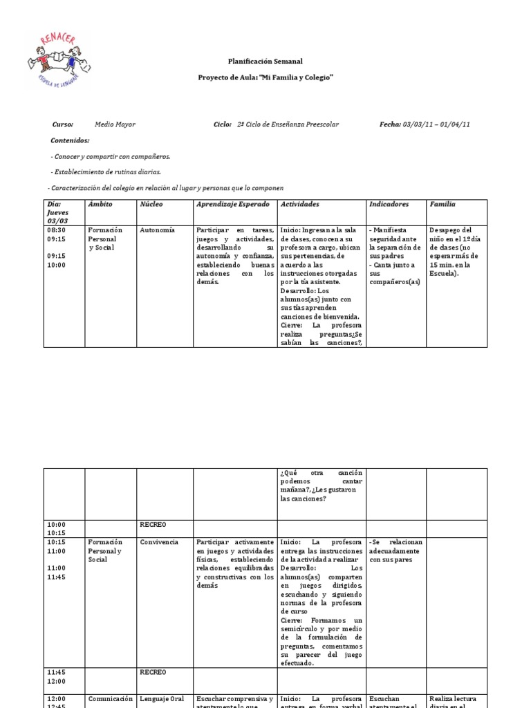 Planificacion Kinder | PDF | Maestros | Bailes