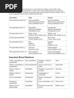 Blood Relationship Chart Overview | PDF | Family | Kinship And Descent