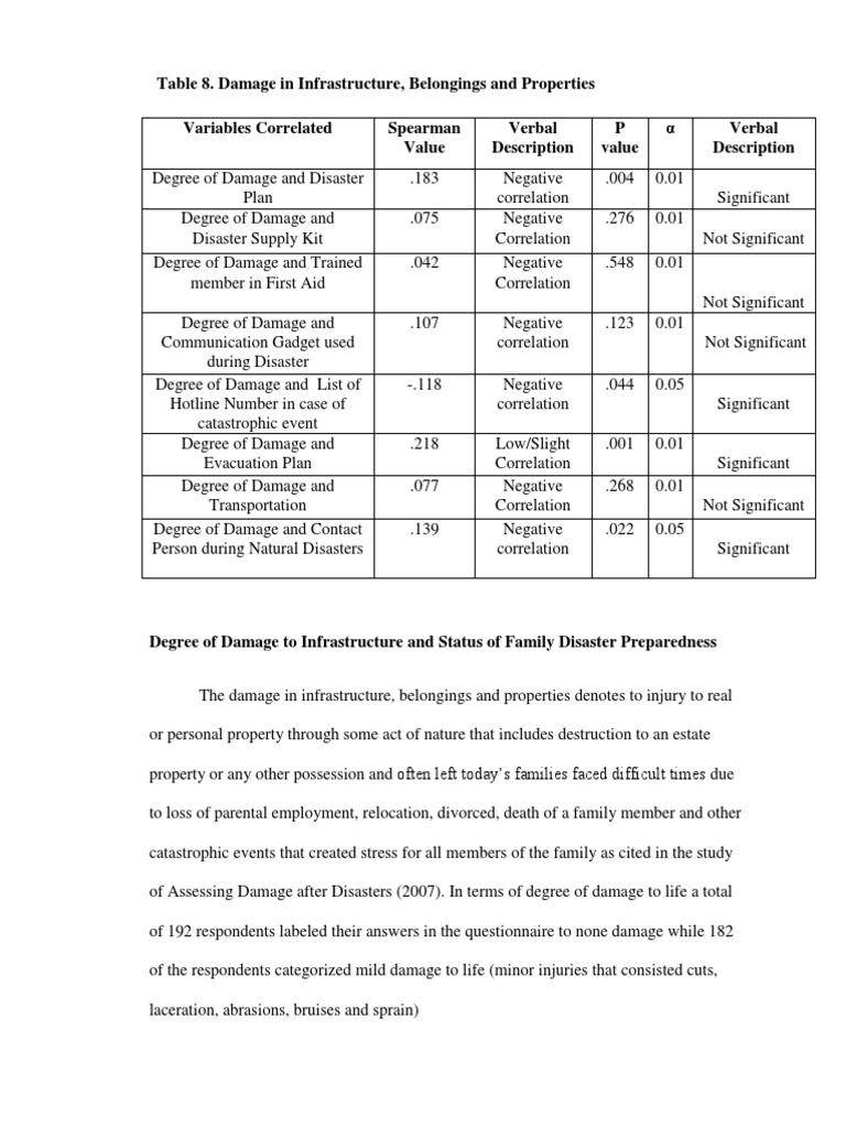Degree of Infras and Life | PDF | Emergency Management | Emergency ...