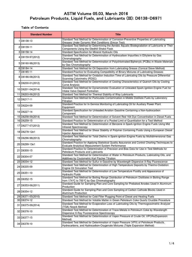 ASTM Volume 05.03, March 2016 Petroleum Products, Liquid Fuels, and ...