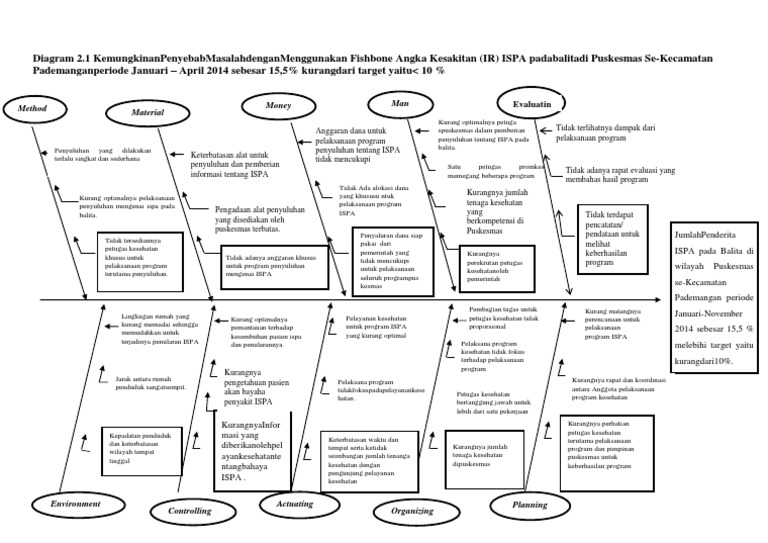 Fishbone Ispa | PDF