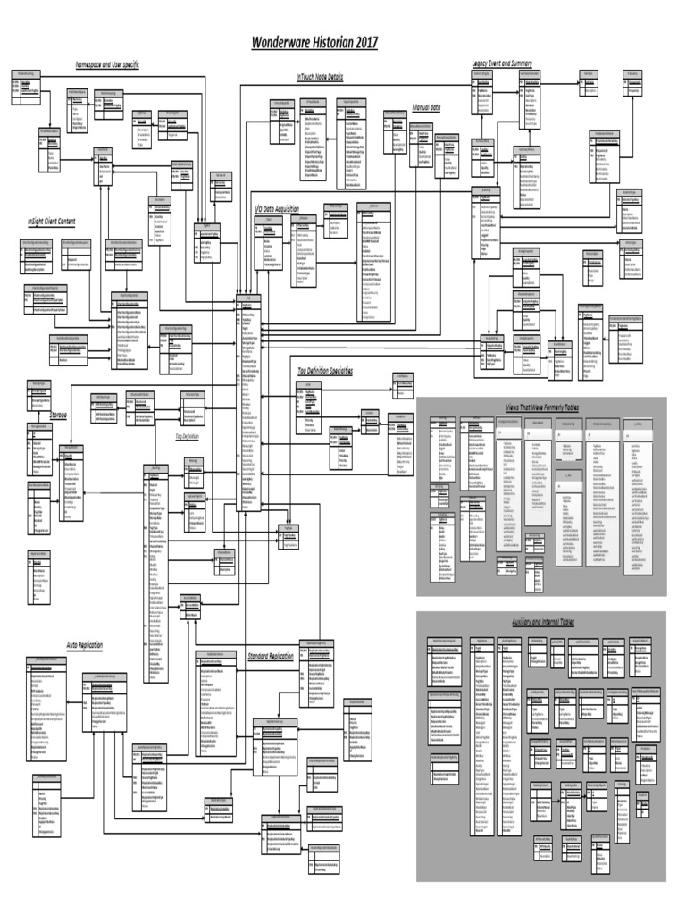 Historian Databases Chema | PDF | Computer Data | Data Management