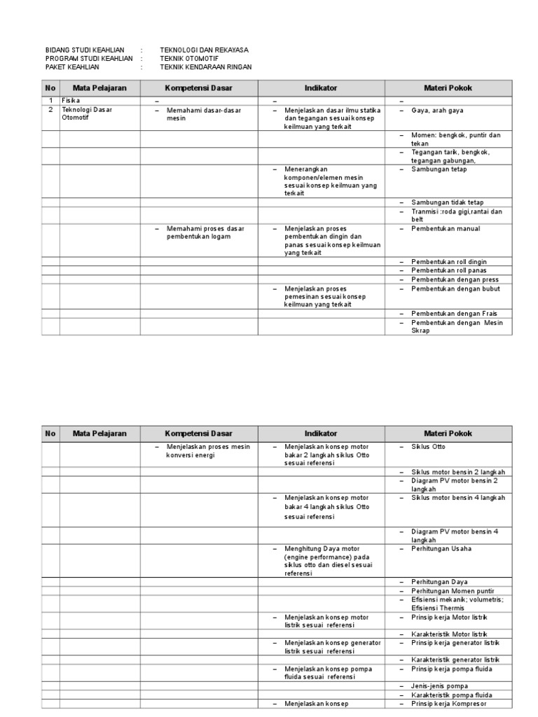 Ki & KD TKR Sasis Kelas Xii | PDF | Teknologi & Rekayasa