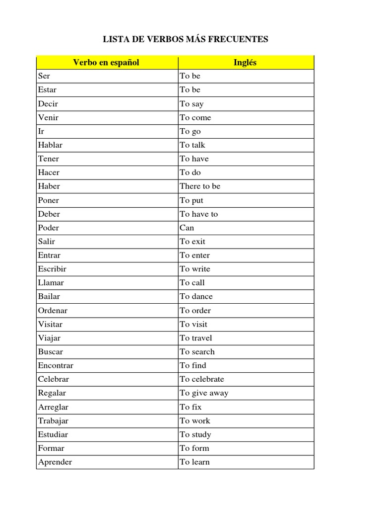 100 Most Common Spanish Verbs List | PDF