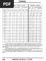 Tabla de Torque de Pernos | PDF | Tecnología
