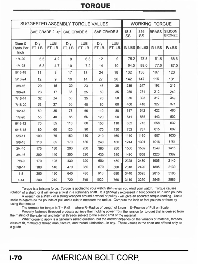 XLNT - Tabla de Torques | Tornillo | Máquinas