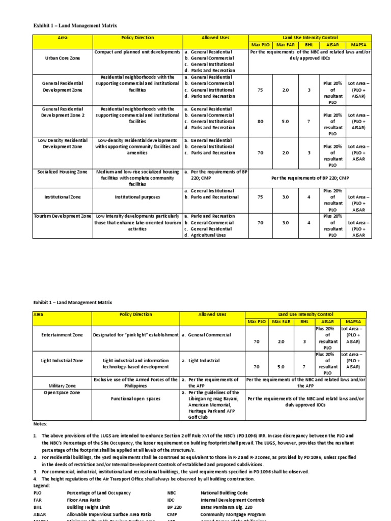 Land Management Matrix | Download Free PDF | Stormwater | Architect