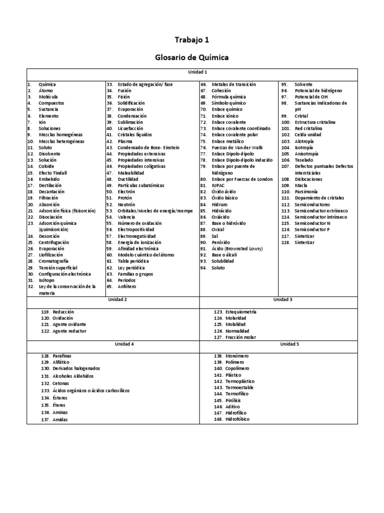 Glosario de Quimica | Enlace químico | Cristal