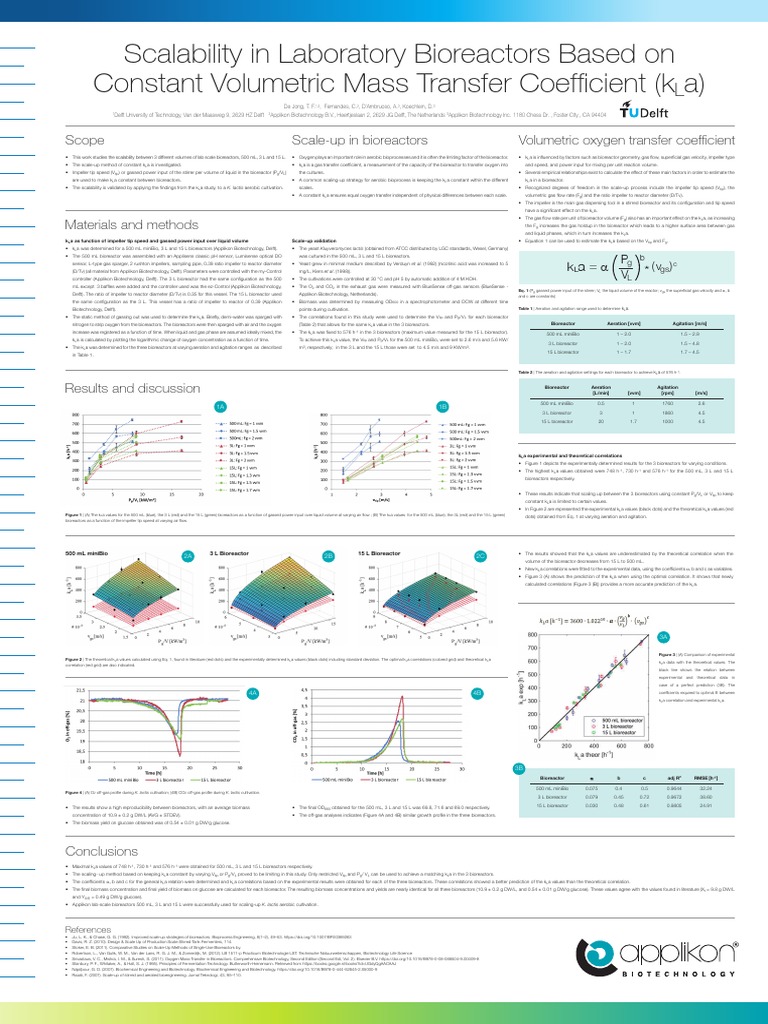 Applikon Poster Scalability in Lab Bioreactors Kla | PDF | Correlation ...