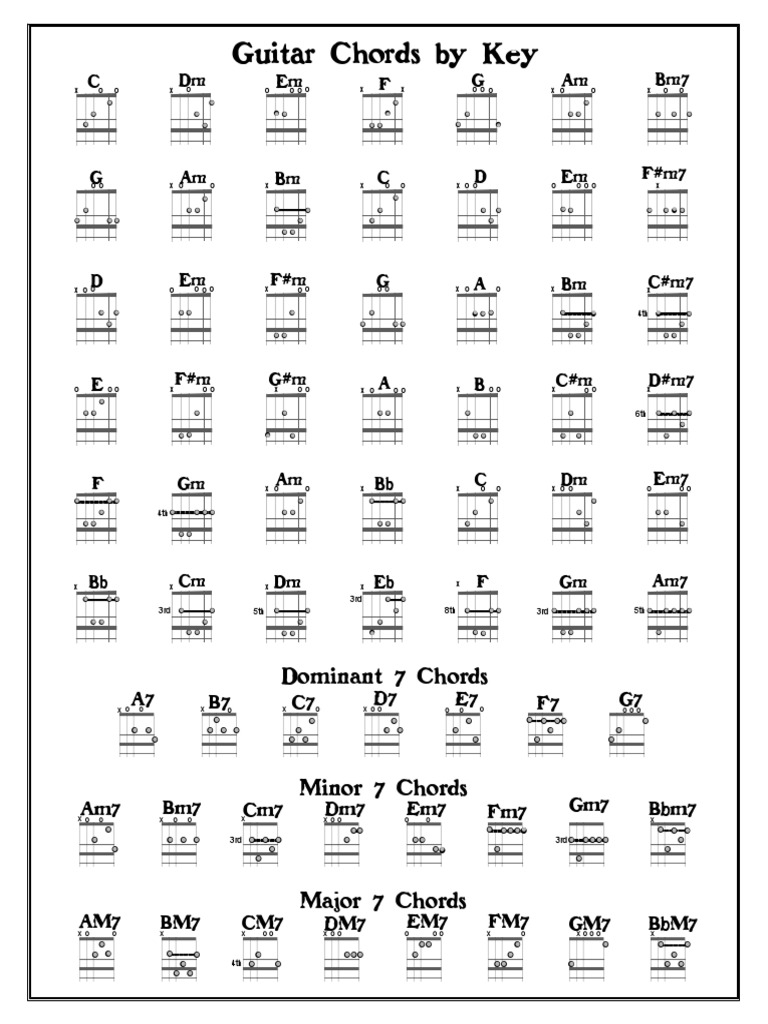 2018 Guitar Chords by Key | PDF | Elements Of Music | Music Theory