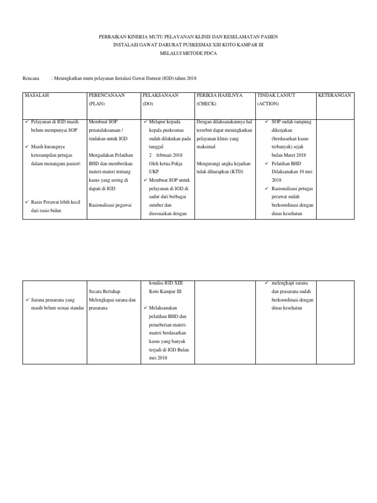 Pdca Perbaikan Kinerja Pelayanan | PDF