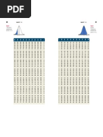 AP Stats Reference Sheet | PDF | Standard Deviation | Statistics