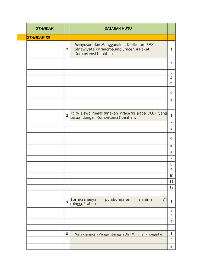 Sasaran Mutu Per Standar | PDF