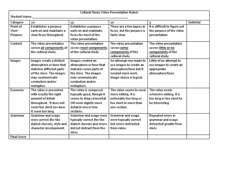 Cultural Study Video Presentation Rubric | PDF | Rubric (Academic ...