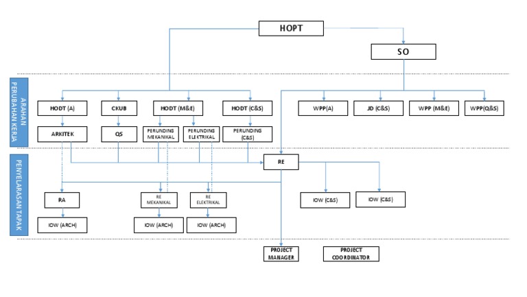 Hopt SO: Hodt (A) Hodt (C&S) Hodt (M&E) Ckub WPP (A) JD (C&S) WPP (M&E ...