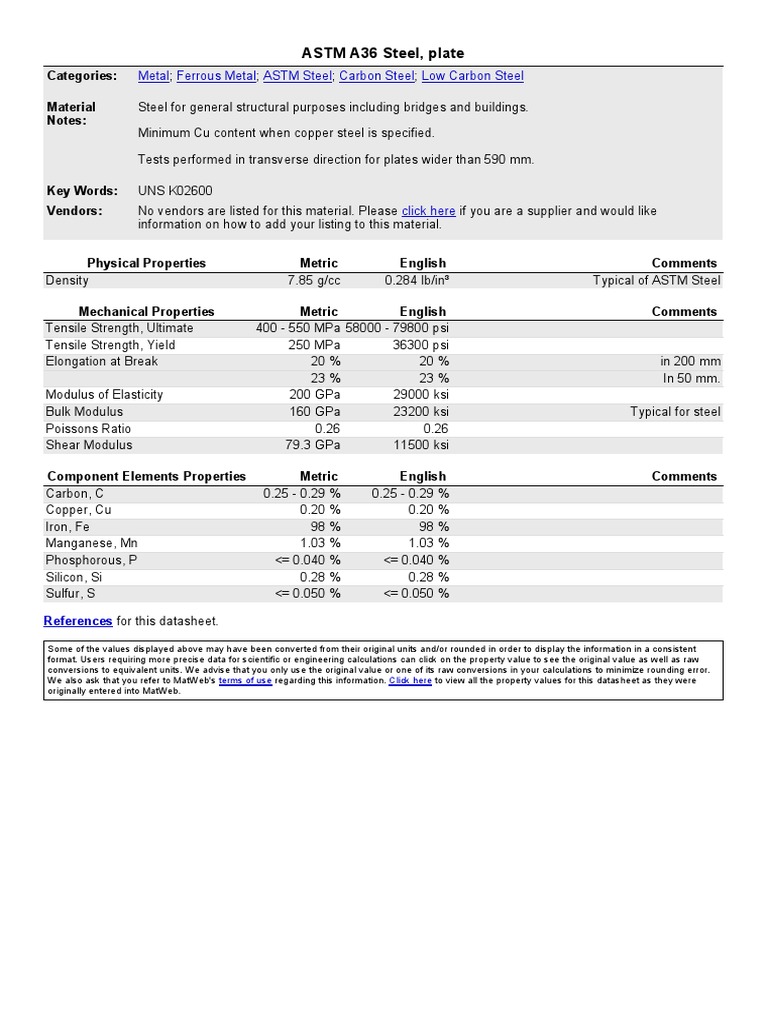 ASTM A36 Steel, Plate: Metal Ferrous Metal ASTM Steel Carbon Steel Low ...