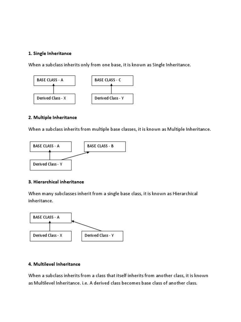 Types Of Inheritance Pdf Inheritance Object Oriented Programming Class Computer