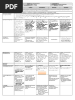 Lesson Exemplar Grade 6 Ap | PDF