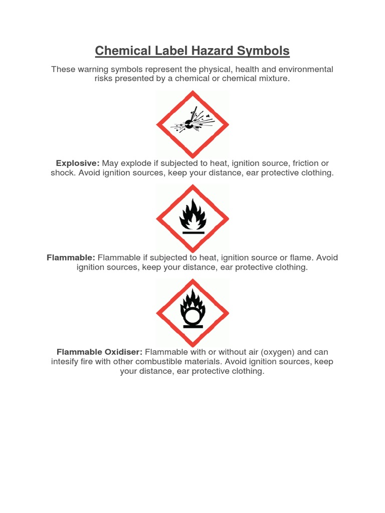 Chemical Label Hazard Symbols: Explosive: May Explode If Subjected To ...