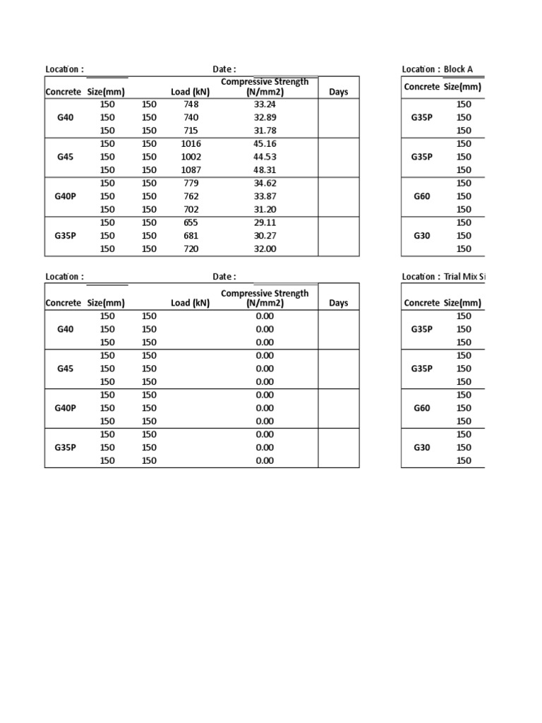 Test Cube Spreadsheet G30, G40, G60 | PDF | Concrete | Applied And ...