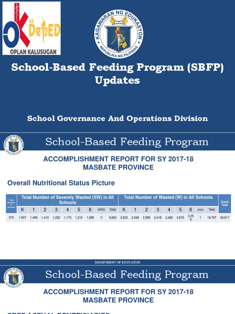 SBFP - OK Sa DepEd Division Update | PDF | Business