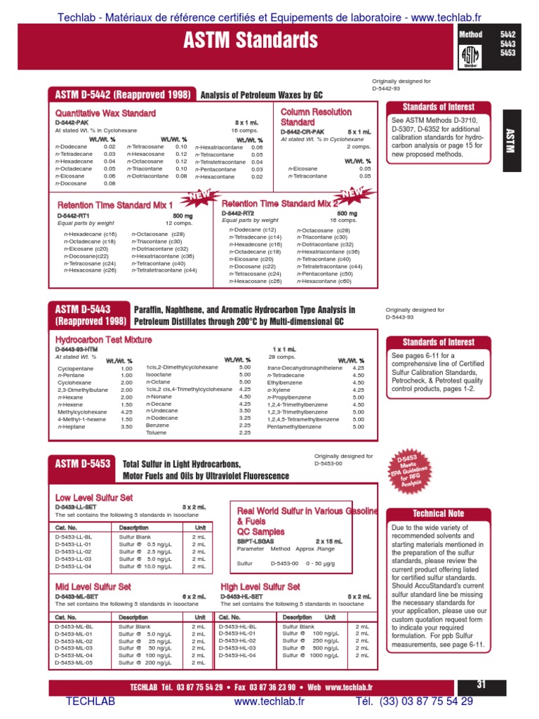 ASTM Standards | PDF | Methanol | Gasoline