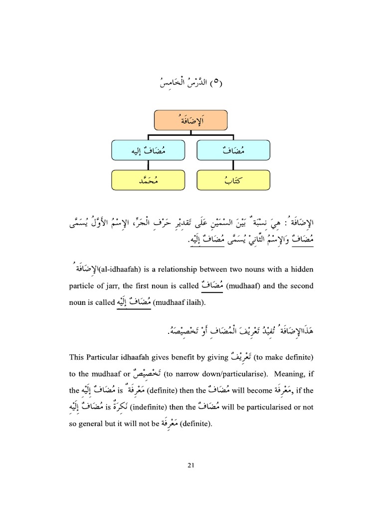 Madinah Arabic Book 1 Grammar Lesson 05 | PDF