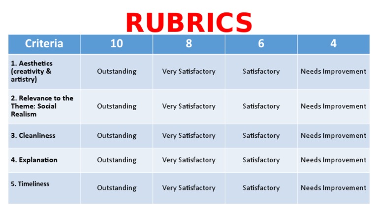 Rubric for Assessing Creative Works Based on Aesthetics, Theme ...