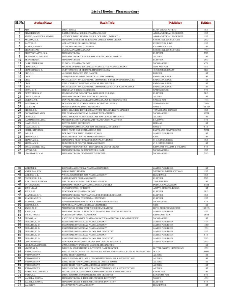 A Comprehensive List of Pharmacology References: Books on Drug Actions ...