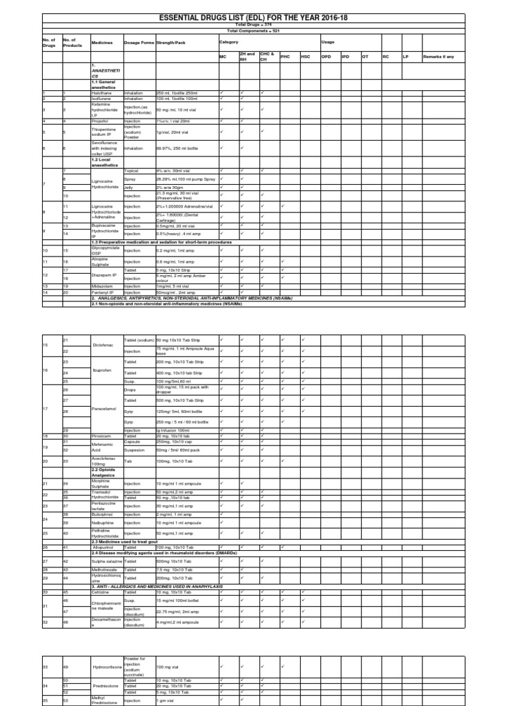 Pharmacological Drug Classification Chart | PDF