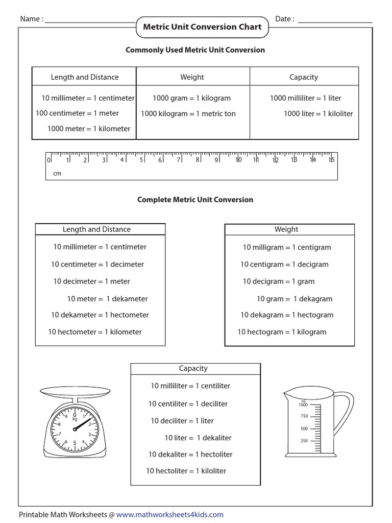 Basic Metric Unit Conversion Chart PDF | Download Free PDF | Litre | Length