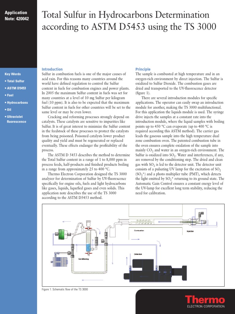 ASTM D5453.pdf | Sulfur Dioxide | Combustion