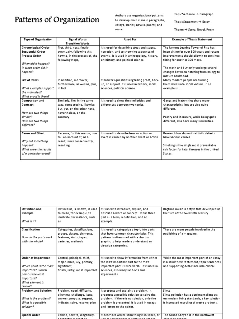 Patterns of Organization Reference Sheet | PDF | Causality ...