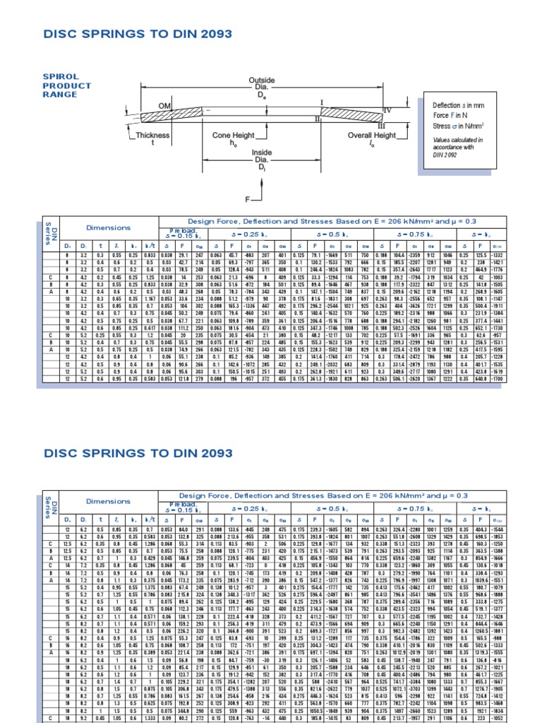 DIN 2093 Disc Spring Specifications | PDF | Mechanical Engineering ...