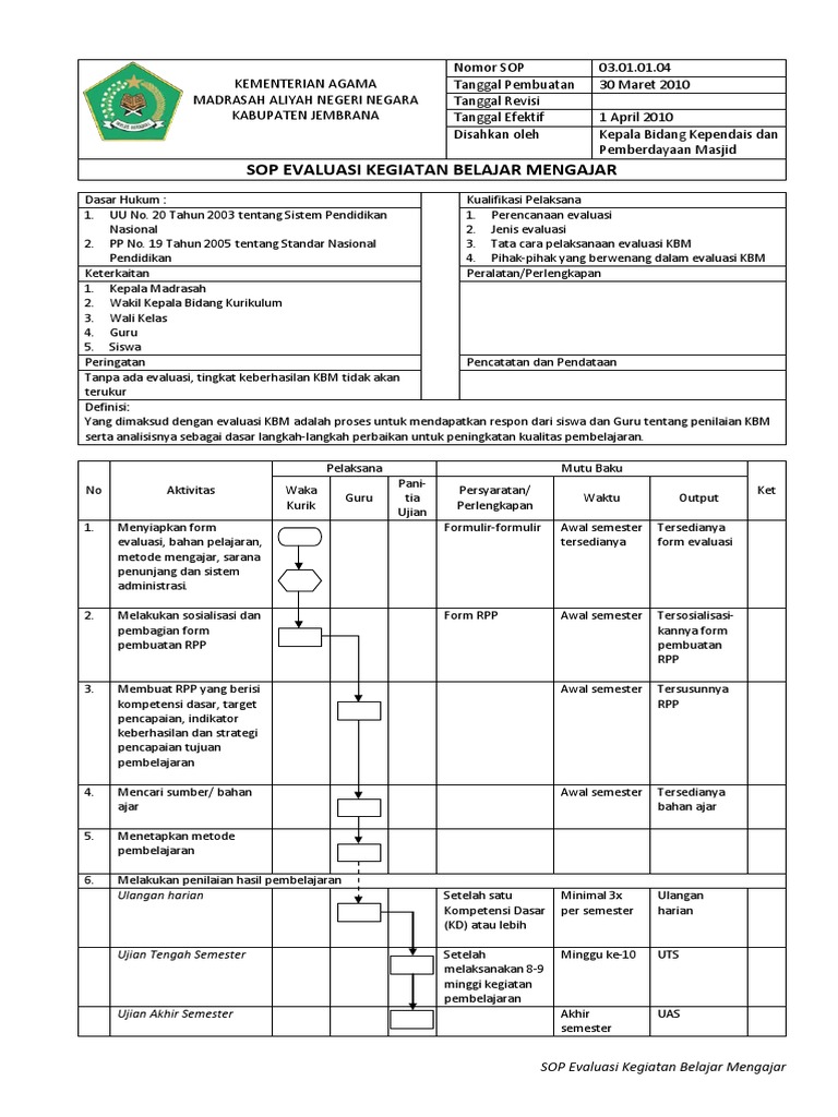 Sop Evaluasi Kegiatan Belajar Mengajar PDF | PDF