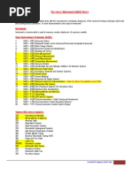 ARAMCO QM Number List | PDF | Energy Technology | Mechanical Engineering