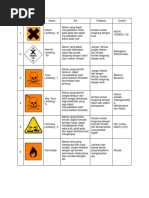 26 Simbol Bahan Kimia Beserta Arti Dan | PDF