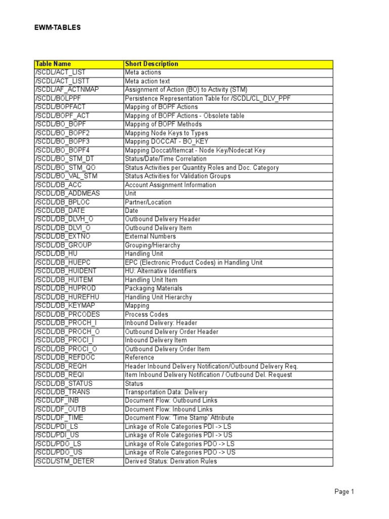 EWM-Tables With Prod Master Tables | PDF | Warehouse | Specification ...