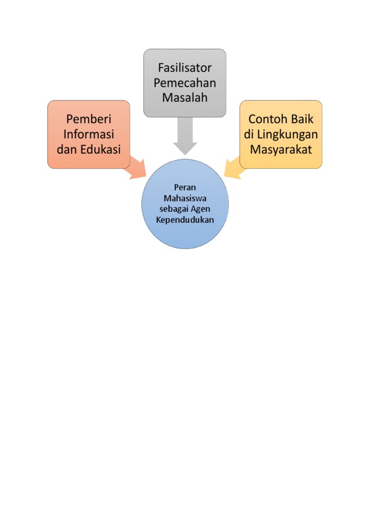 Bahan Poster Duta Genre | PDF