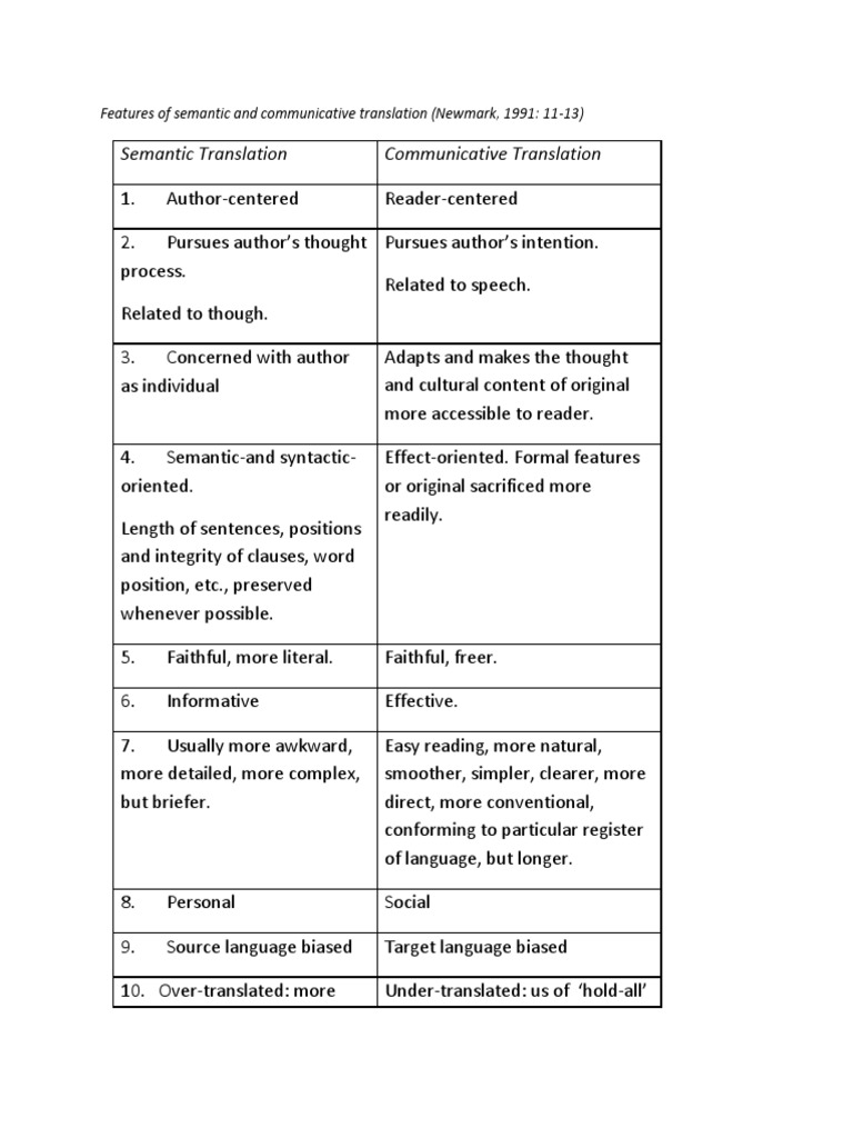 Semantic vs Communicative Translation | PDF | Translations | Semantics