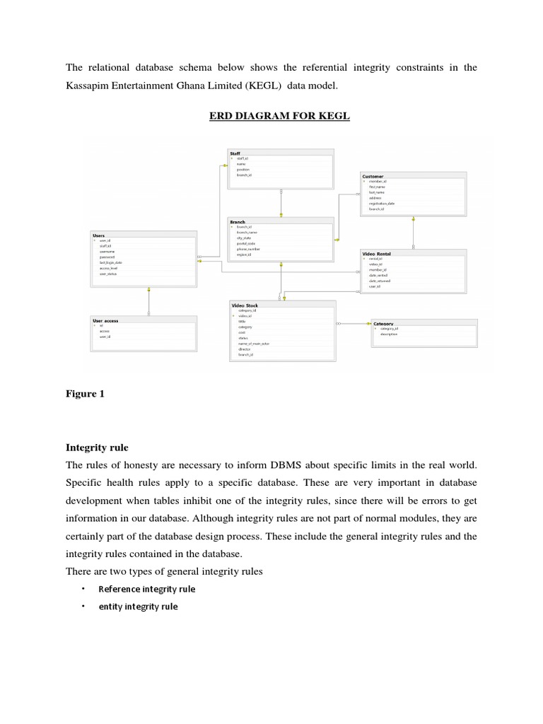 3121 Edmund Pinto Database Management Assignment 7 | PDF | Databases | Oracle Database