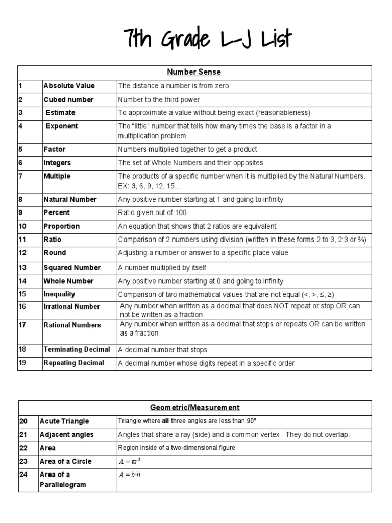 7th Grade Math Vocabulary Guide | PDF | Area | Numbers