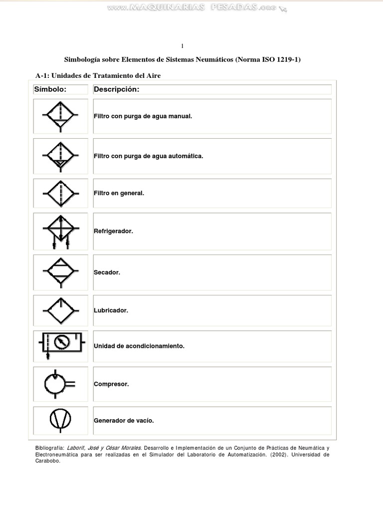 Simbolos Pneumaticos Iconos De Ruedas De Coche Conjunto De Símbolos