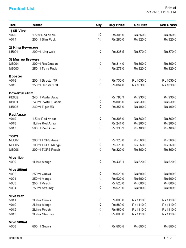 Product List: Buy Price Sell Gross Qty Sell Net Name Ref. 1) 6B Vivo ...