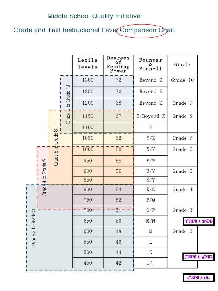 Msqi Lexile Comparison Chart | PDF | Learning | Behavior Modification