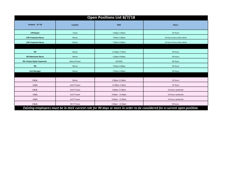 Open Position Report 8-7-18