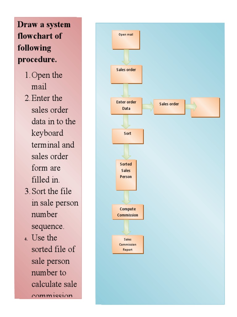 Mis System Flowchart | PDF