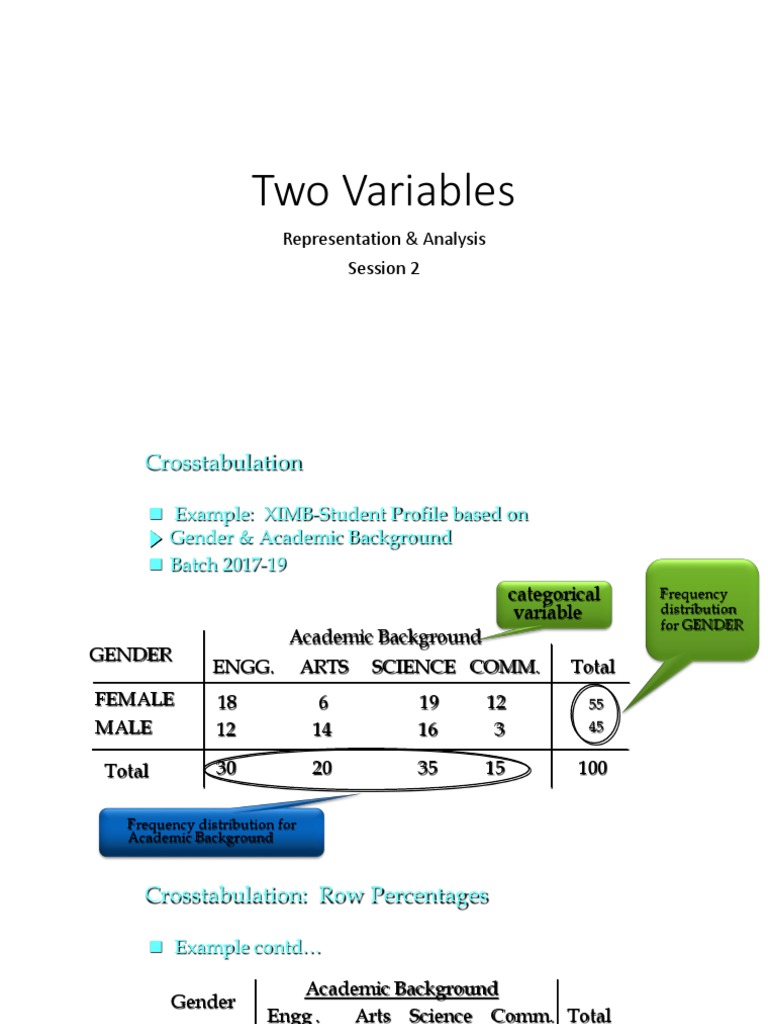 Session 3-Bivariate Representation | PDF | Scatter Plot | Correlation ...
