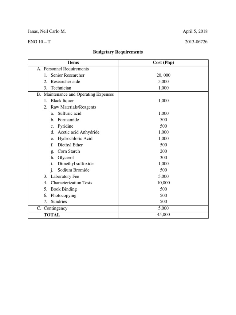 Budgetary Requirements Items Cost (PHP) | PDF
